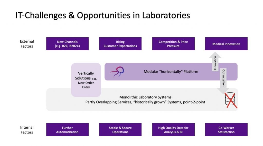 Modular solutions: Delivering innovation without interrupting the ...